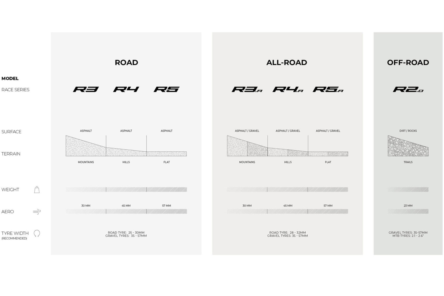 Scope R4A Wheelset – ADVNTR.cc